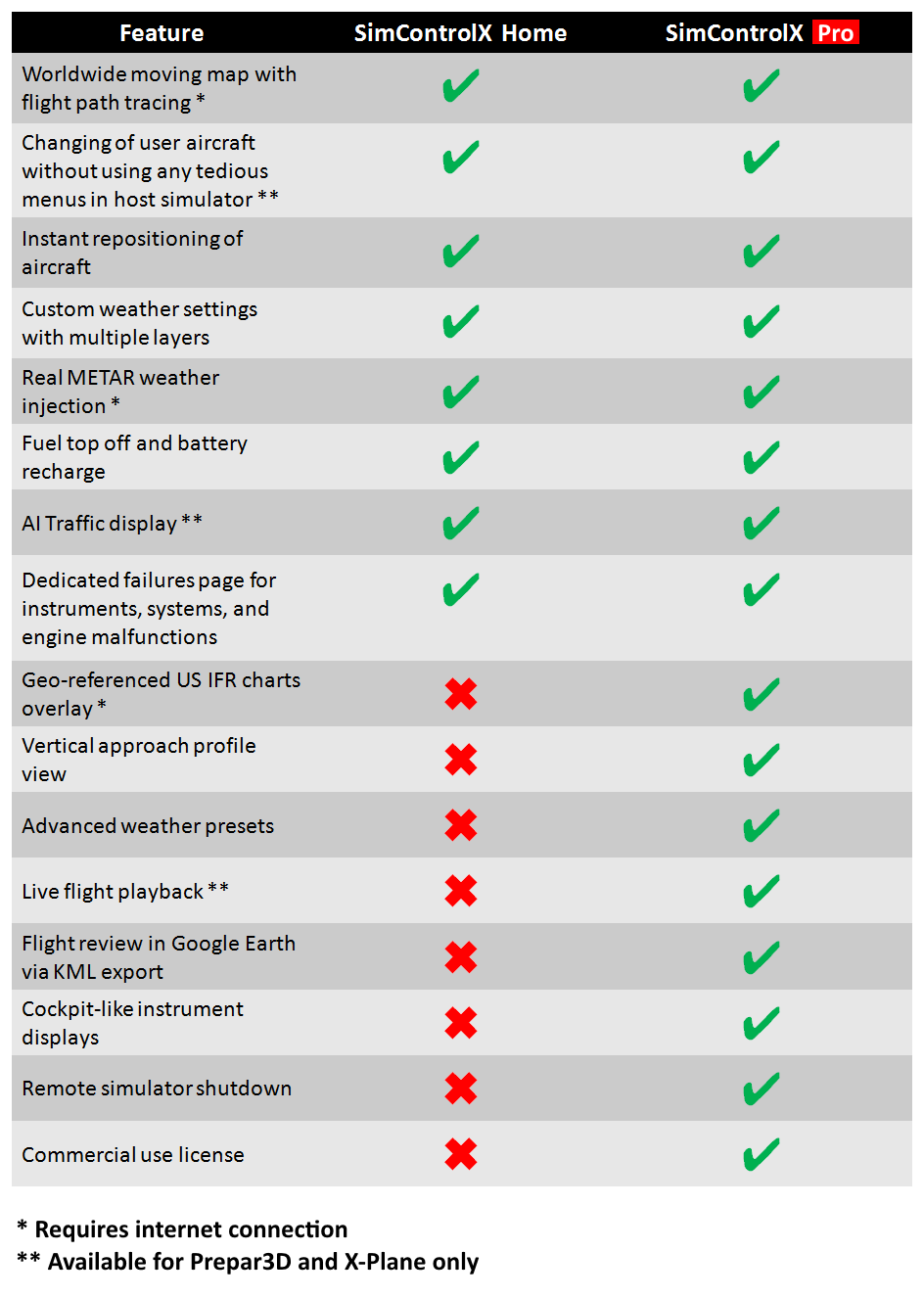 SimControlX Pro – SimControlX Pro